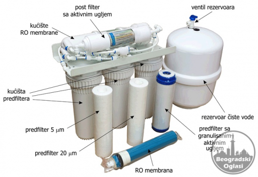 Sistem za prečišćavanje vode