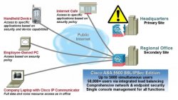 Softver CISCO Single CallManager Unit licenca za IP komunikator, SW-CCM-UL-IPCOMM-E