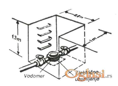 Izgradnja šahti za vodovodnu instalaciju