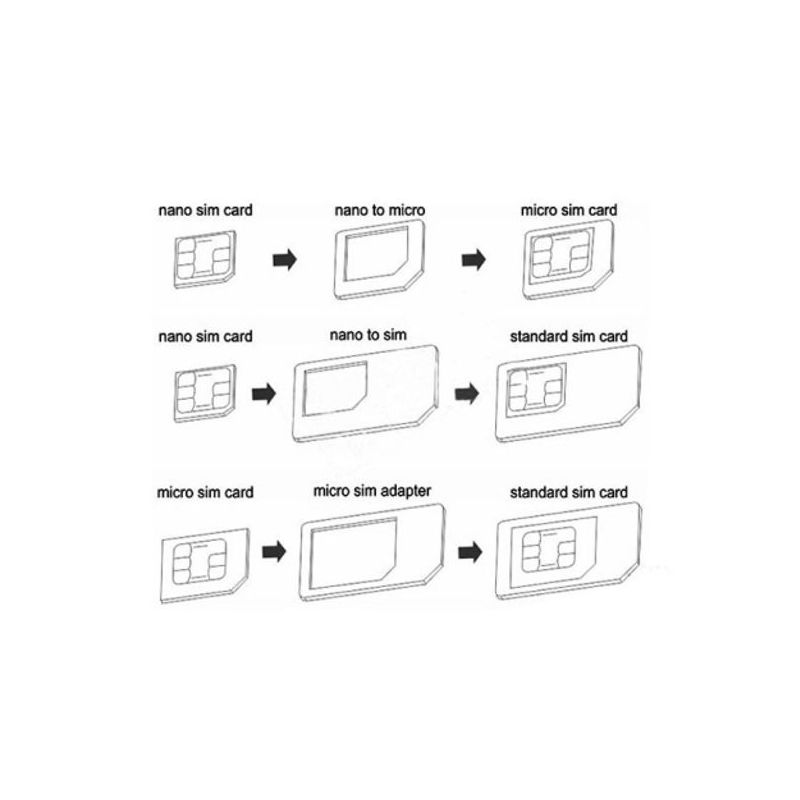 Adapter SIM kartice (NANO/MICRO)