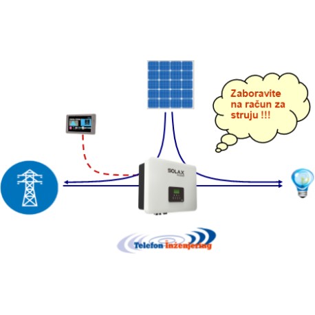 SOLARNI TROFAZNI SISTEM 5kWp / Solax za uštedu energije