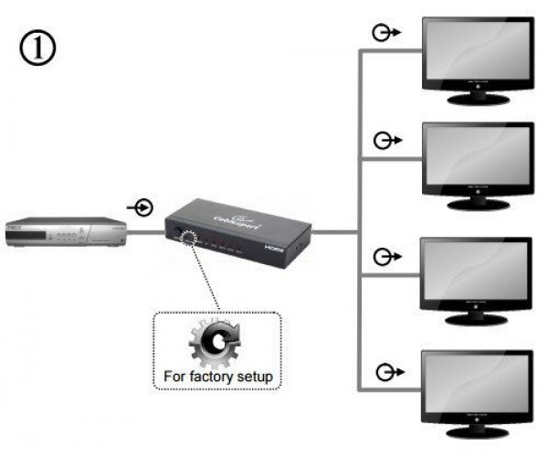 DSP-4PH4-02 Gembird HDMI Spliter 4porta