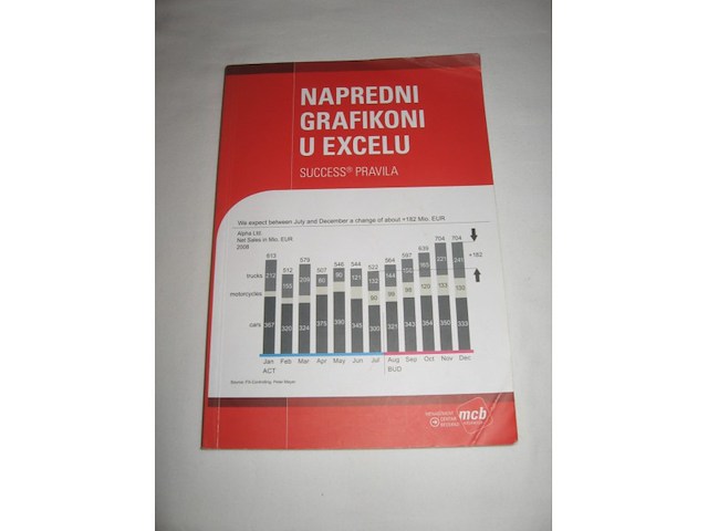 Napredni grafikoni u excelu