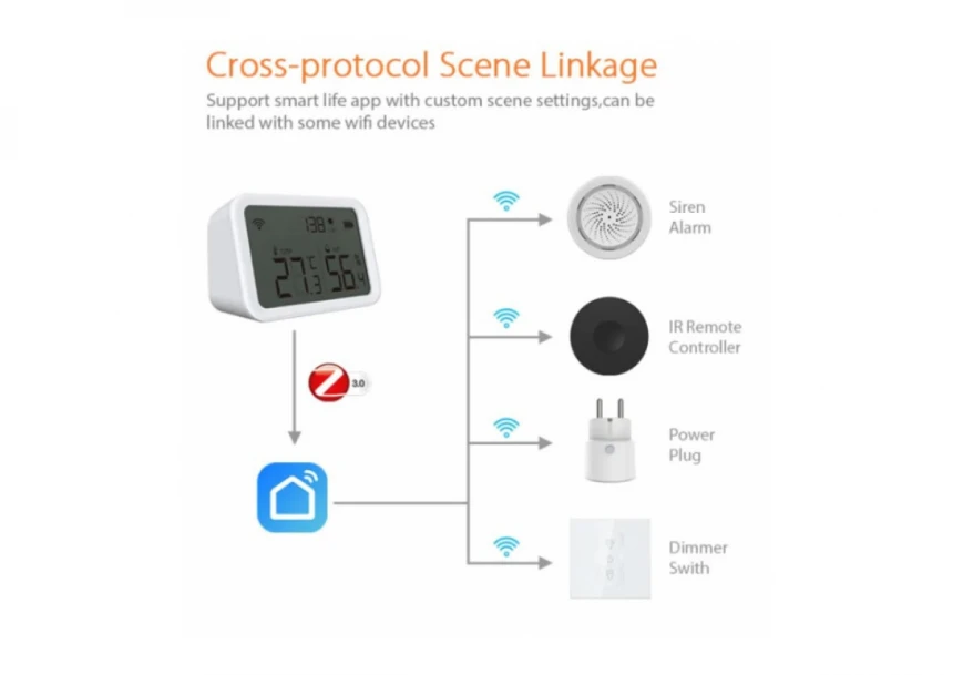 ZIGBEE-SMART-TEMPERATURE-HS05 Gembird Alexa Smart Zigbee bezicni senzor temperature i vlaznosti