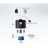 USB KVM 2-port SWITCH sa kablovima