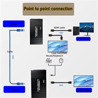 HDMI KVM USB Ekstender