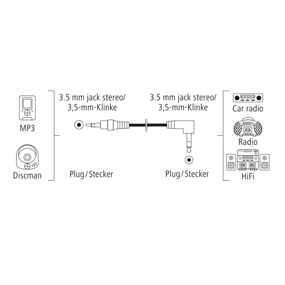 Audio Kabl 3.5mm (muški) na 3.5mm (muški), 1.5m