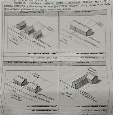 Građevinsko zemljište Boljevci, opština Surčin