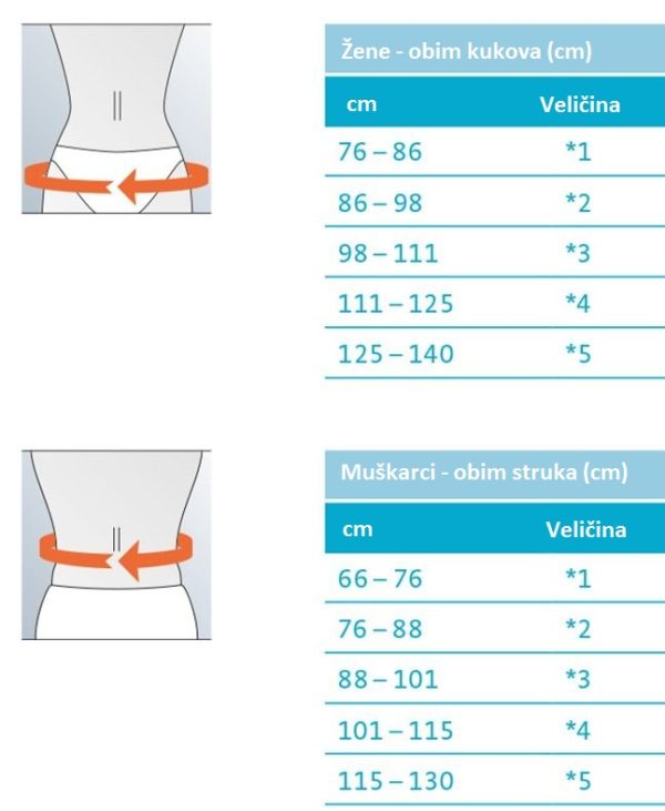 Sportski Lumbalni Mider Lumbamed Plus E-Motion