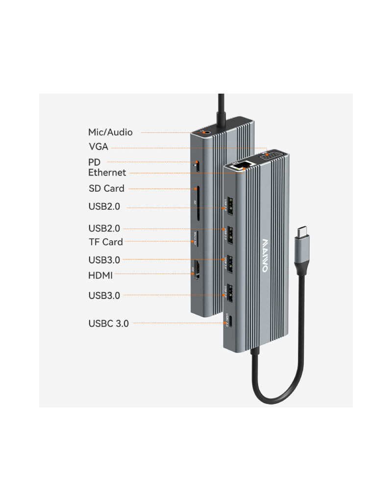 MAIWO USB Tip-C 12 u 1 Docking USB3.0+SD/TF+RJ45+HDMI*2+VGA+Audio+US B-C PD+USB-C data, KH12RHV