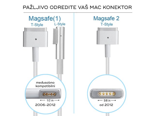 Punjac za laptop Apple 60W Magsafe 2