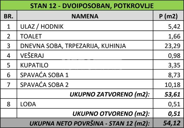 Hipodrom, u izgradnji 172.101 €