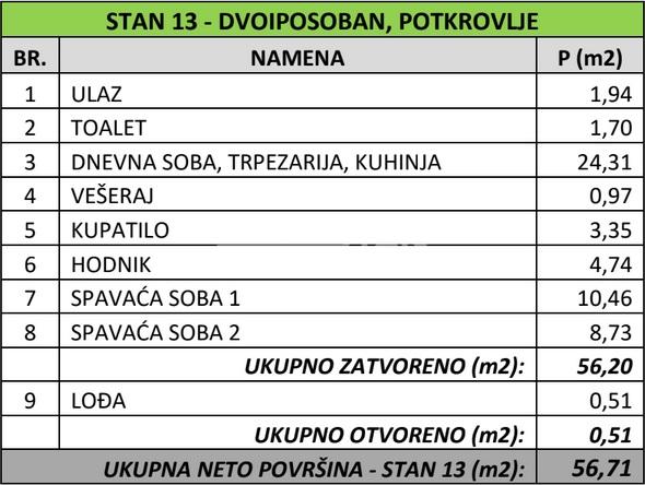 Hipodrom, u izgradnji 180.337 €