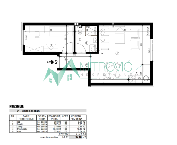 Jednoiposoban stan na prodaju, 36m2, 77.500€