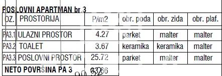 Zemun,novogradnja, 34 m2,lux ID#1554 91.800 €