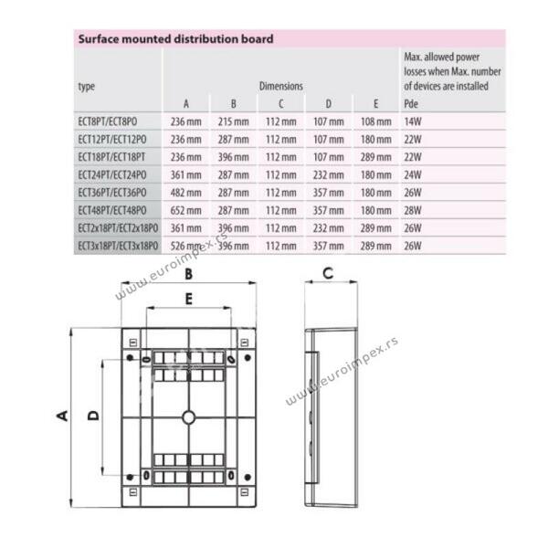 RAZVODNA TABLA 18 OSIGURAČA NAZIDNA N18-C ETI