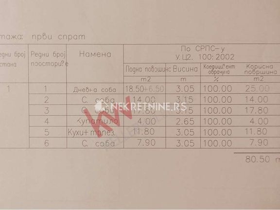 Stan 3.5, 80m2, Bulevar despota Stefana (Beograd), 282000e