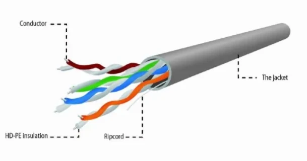 UPC-5004E-SOL/100 Gembird UTP cat.5E Indoor solid CCA kotur 100m