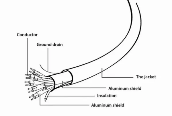 CCB-HDMIL-3M Gembird HDMI kabl, High speed,ethernet support 3D/4K TV Select Plus Series blister 3m A