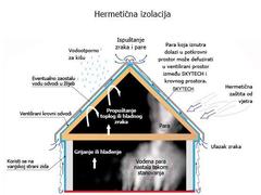 Novo u termoizolacije na graĐevinama...