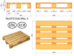 Euro palete kupujem