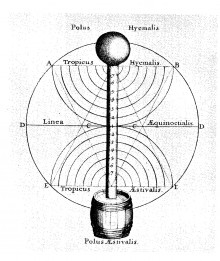 Dajem časove iz mehanike i nacrtne geometrije