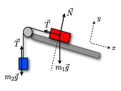 Casovi fizike, matematike, elektrotehnike