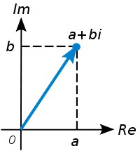 Fizika, matematika, elektronika, elektrotehnika