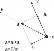 Priprema prijemnog ispita iz matematike i fizike