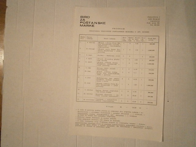 PROGRAM IZDAVANJA PRIGODNIH POŠTANSKIH MARAKA 1977.