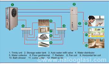 Grejanje, hlađenje, topla sanitarna voda i solar