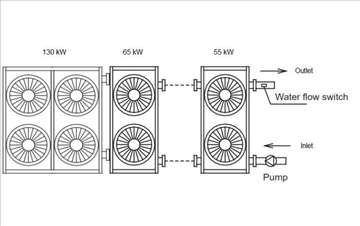 Vazduhom hlađeni modularn čileri (toplotne pumpe)