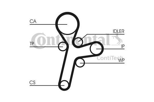 Komplet zupčanika remena CT1121K1 - Opel Antara 06-