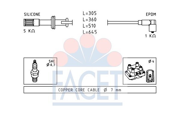 Komplet kablova za paljenje svečica Lancia Thema 84-94
