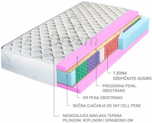 AFRODITA dusek 80x200 ili (190)cm