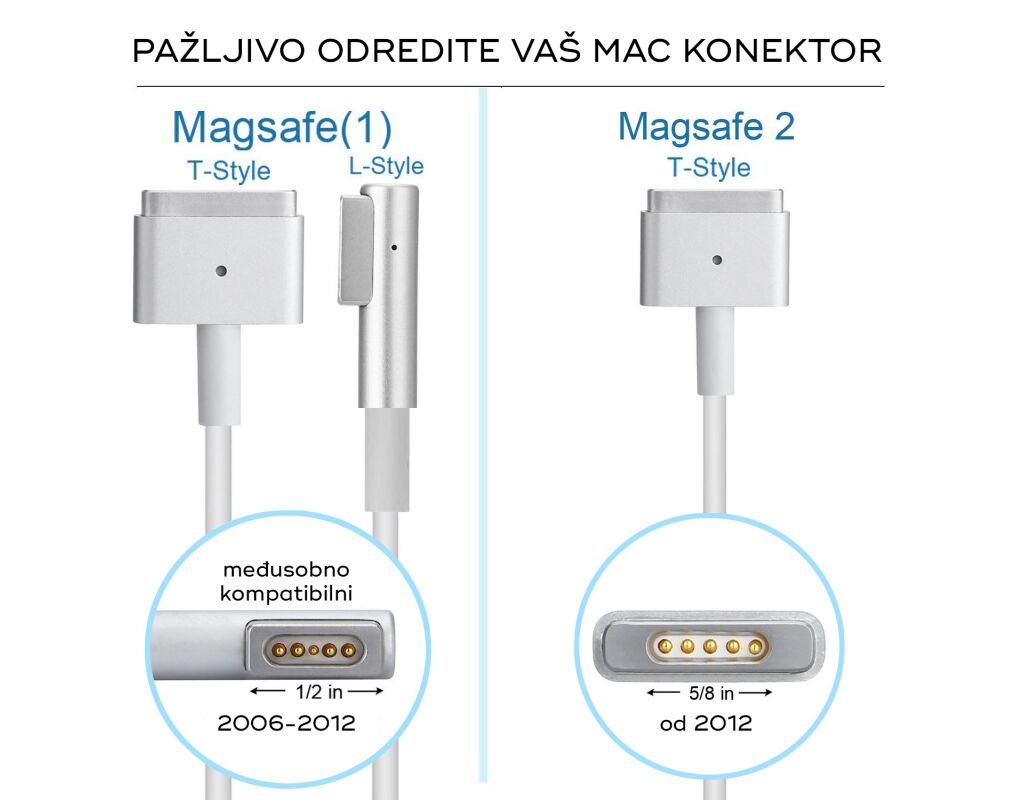 Punjac - laptop Apple 45W Magsafe