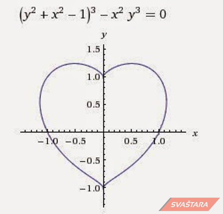 Časovi matematike