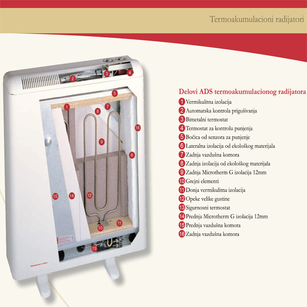 Elnur Gabarron Termoakumulacioni radijator ADX 3216