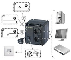 STABILIZATOR NAPONA 800VA EG-AVR-0801