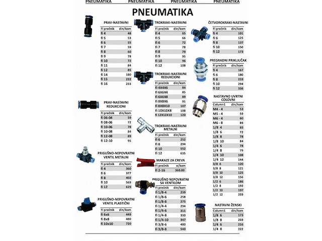 Spojnica prigusno - nepovratna sa ventilom 1/8-4