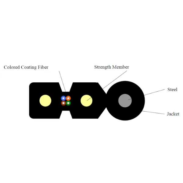 Optički kabl 2*0.5+1.0mm čelična sajla