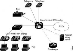 Cisco IP Communicator/Single CallManager Unit License for IP Communicator, SW-IPCOMM-E1-BUNDLE