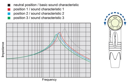 Neutrik NP2RX-TIMBRE