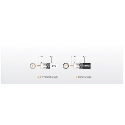 Koaksijalni kabl RG6 Televes CXT/2127