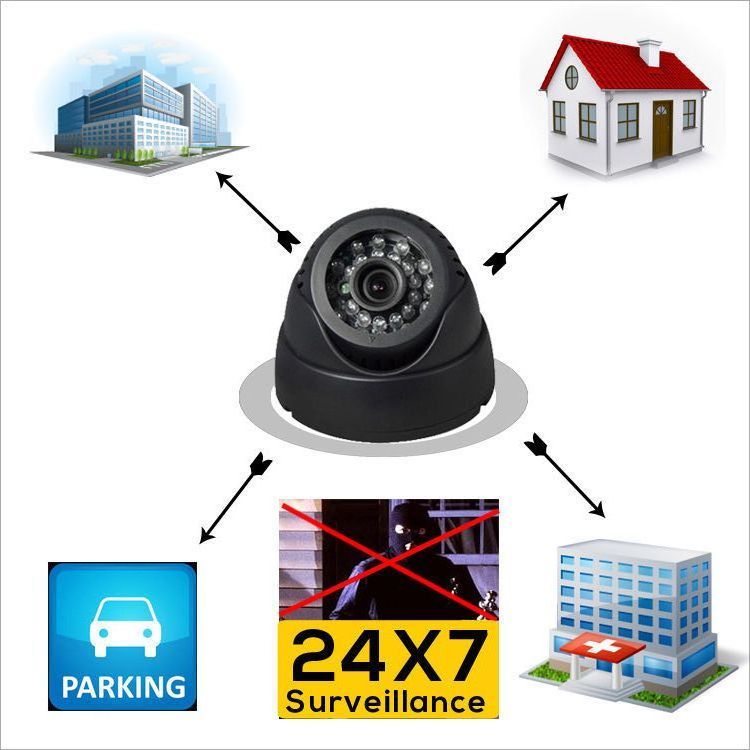 Sigurnosna kućna kamera – DVR Dome
