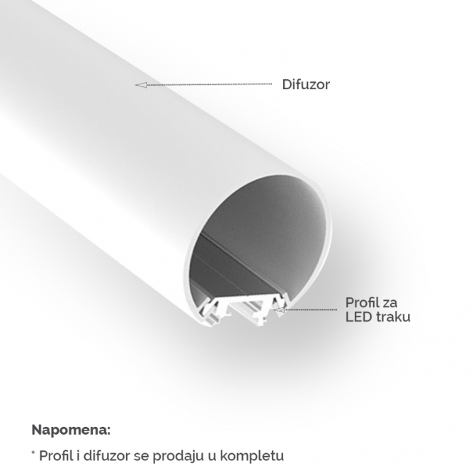 LED PROFIL T40