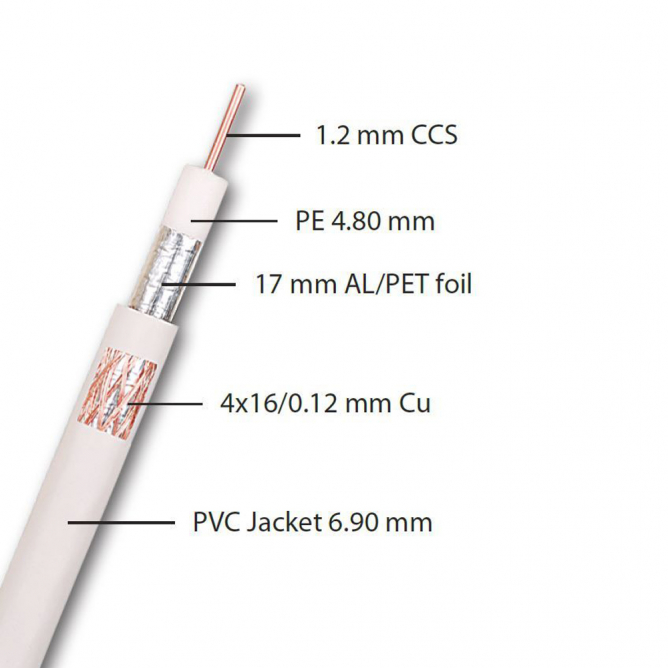 KOAKSIJALNI KABL RG6 1.2/64 CU 0481