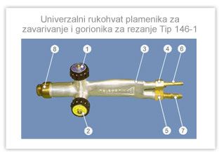 Rukohvat plamenika univerzalni 146-1