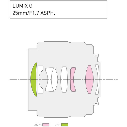 Panasonic Lumix G 25mm f/1.7