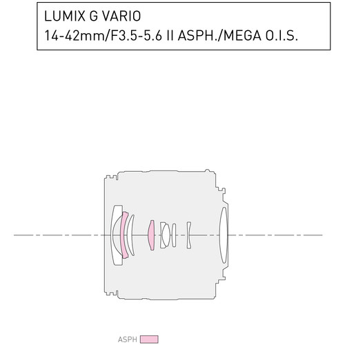 Panasonic Lumix G Vario 14-42mm f/3.5-5.6 II MEGA O.I.S.